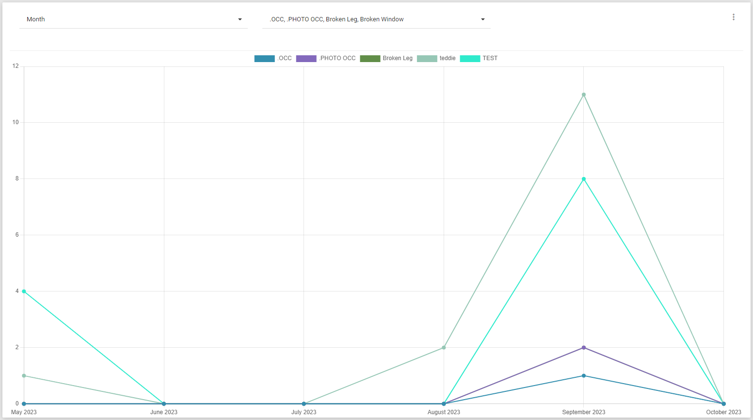 Dashboard - Blue Sky Trail Wiki